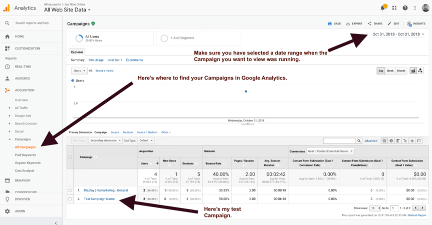 How To Use The Google Campaign URL Builder | Ice Nine Online